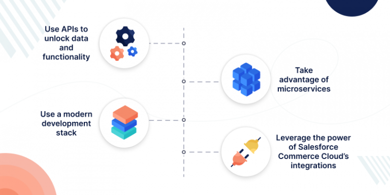 Approach of Headless with Salesforce Commerce Cloud