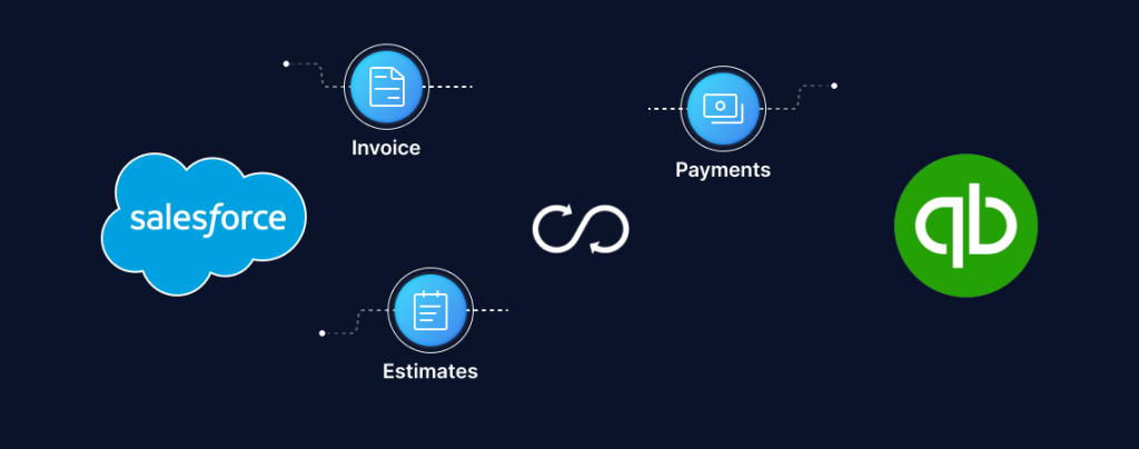 QuickBooks Salesforce Connector | Integration | Get Free Trial