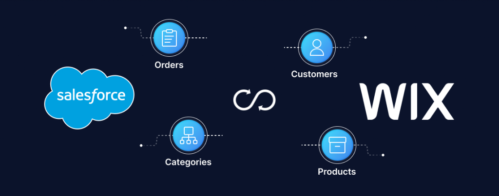 WIX Salesforce Integration | Connect WIX Store To Salesforce