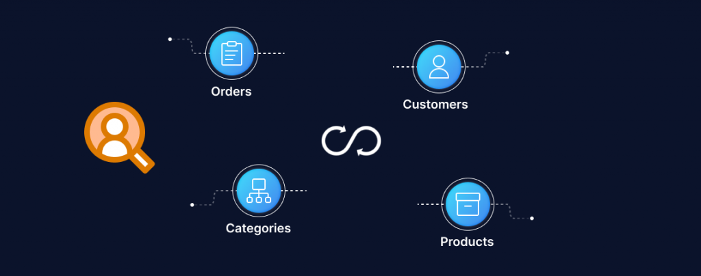 Shopify Salesforce Marketing Cloud Integration - eShopSync