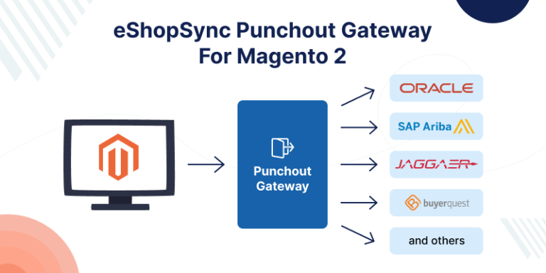 Punchout Gateway For Magento 2 User Guide | eShopSync